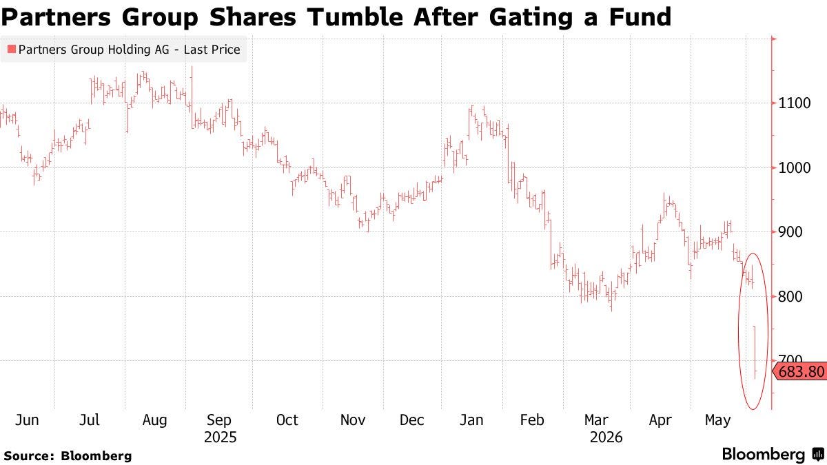 Lest We Forget, Private Credit Is Still Imploding