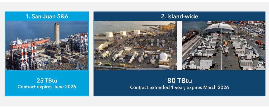 New Fortress Energy (NFE): The Good, The Bad, and The Ugly