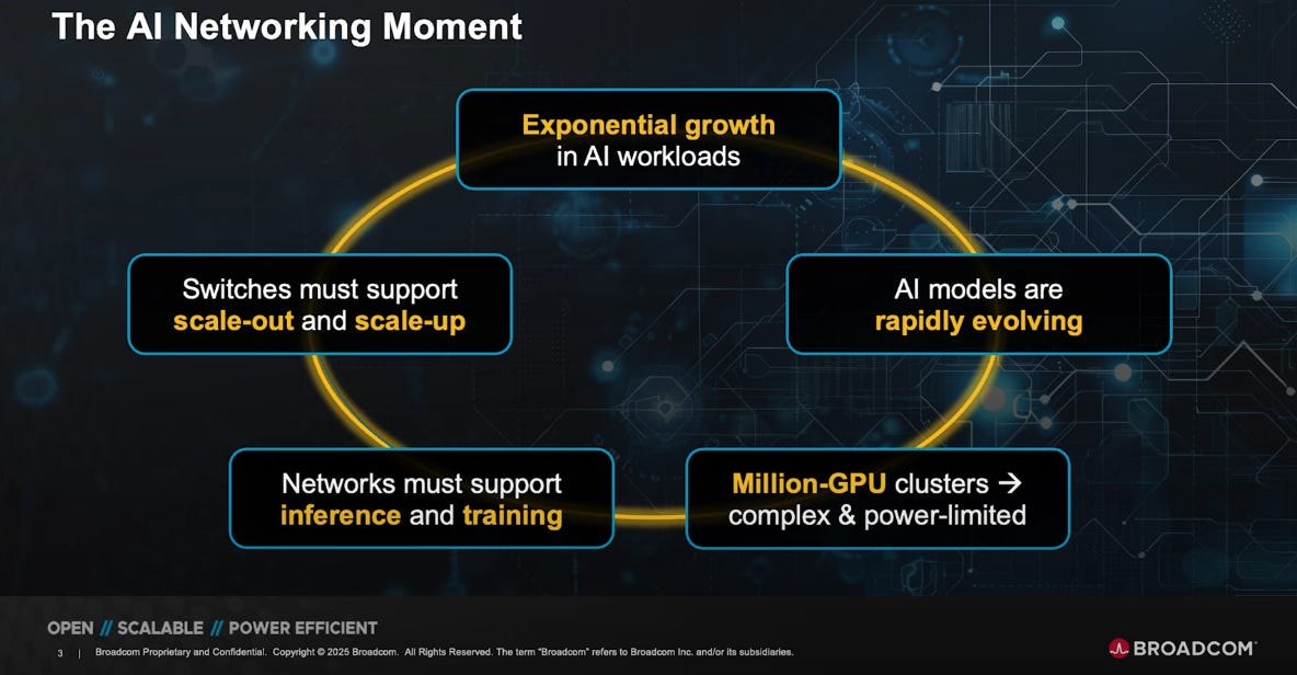 Broadcom’s CPO Strategy and Its Implications for the Future of Optical ...