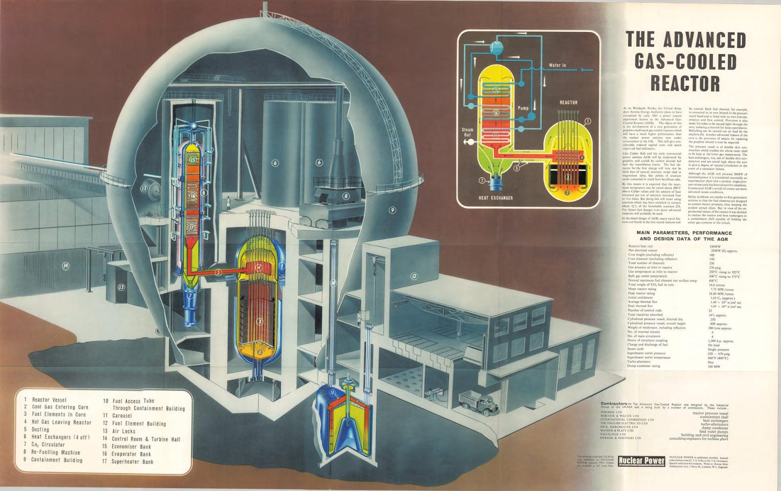 Nuclear reactors for dummies - by Alex Chalmers