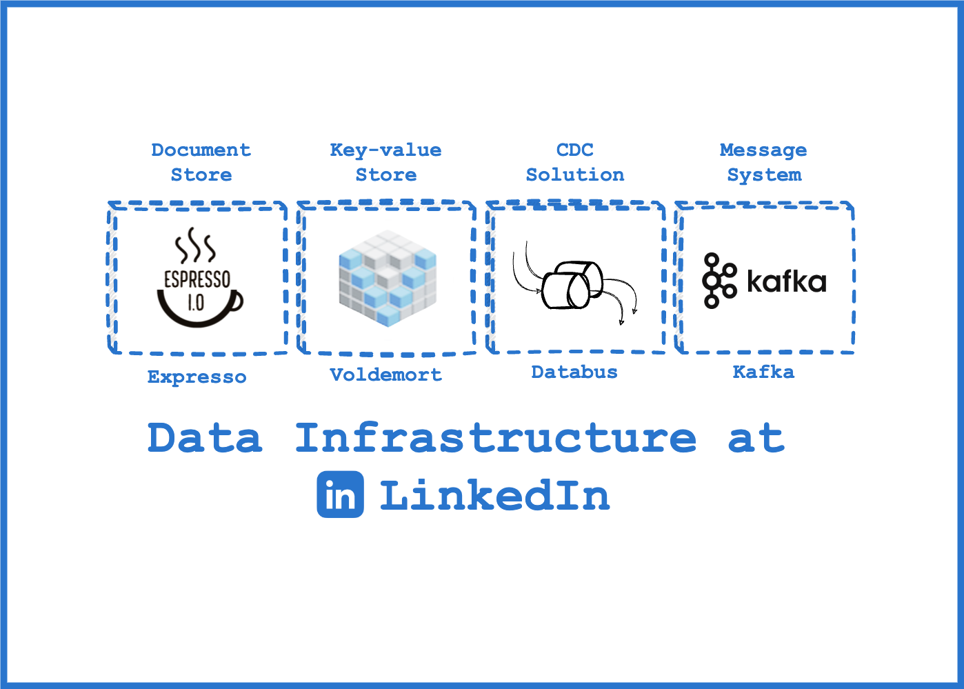 Diving Deep into LinkedIn's Data Infrastructure: My 6-Hour Learning ...
