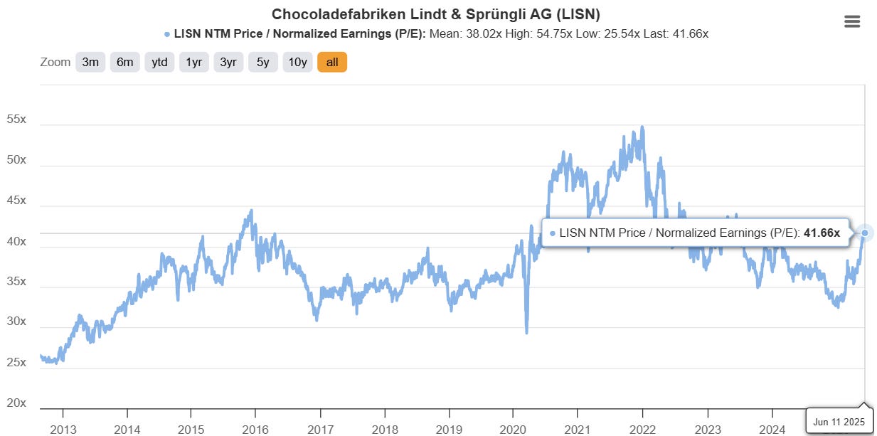20+ Swiss Stocks to Buy and Sleep Well