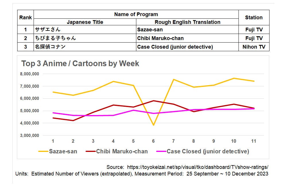 Japanese TV Ratings Released into the Public Domain