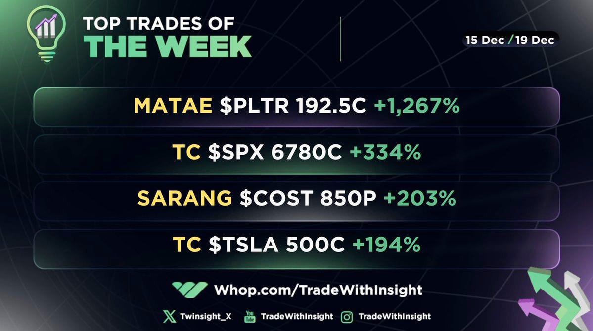 TWI Weekly Newsletter 12/21 - TWI - Trade With Insight