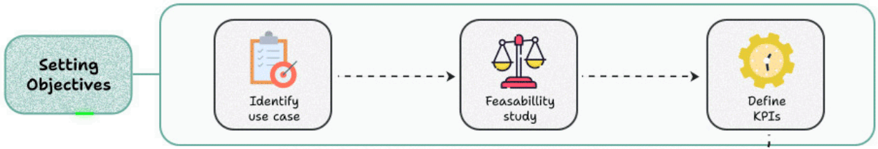 6 Steps to Build an ML Model - by Avi Chawla