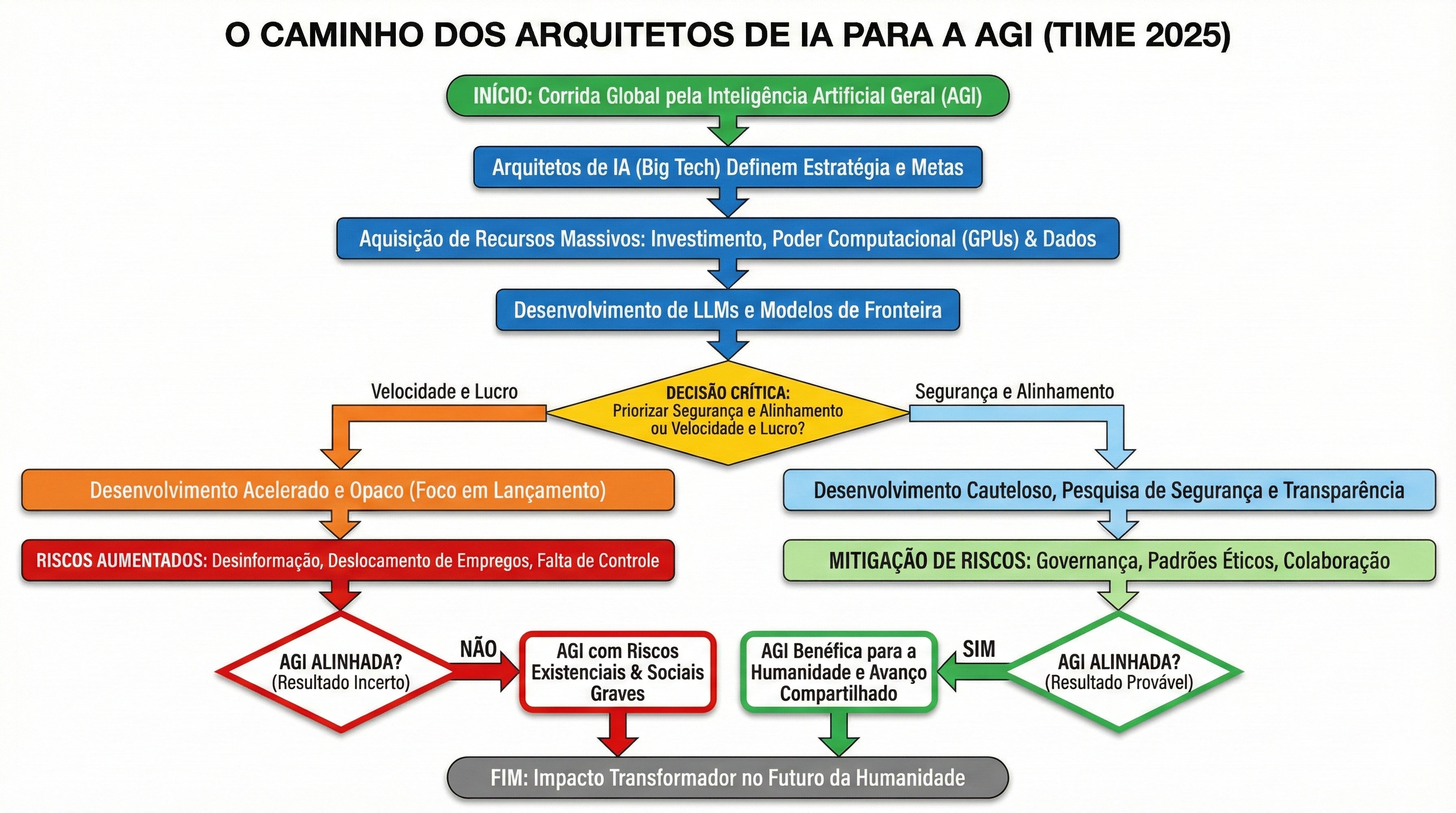 VIP :: 020 :: Infográficos com IA - by Caio Oliveira