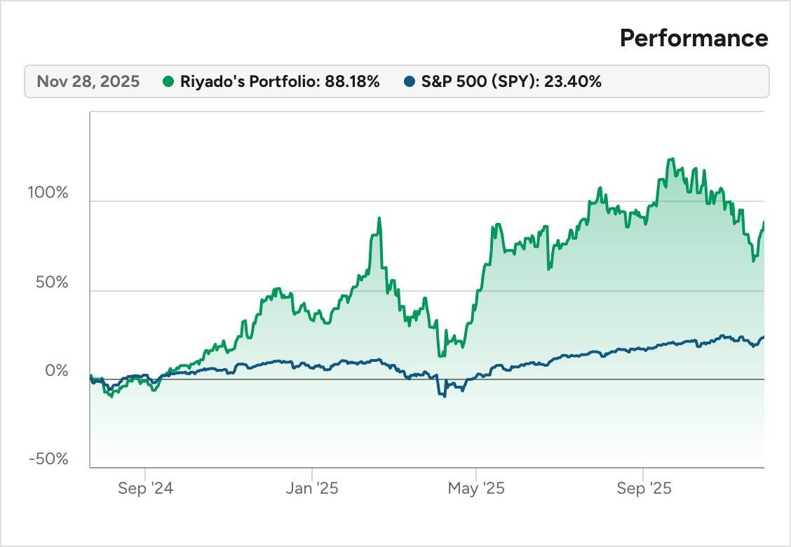 Thank You — Here's 20% Off - by Riyado Sofian - RS Capital
