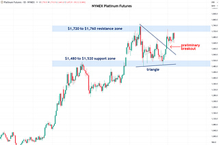 The Bubble Bubble Report | Jesse Colombo | Substack
