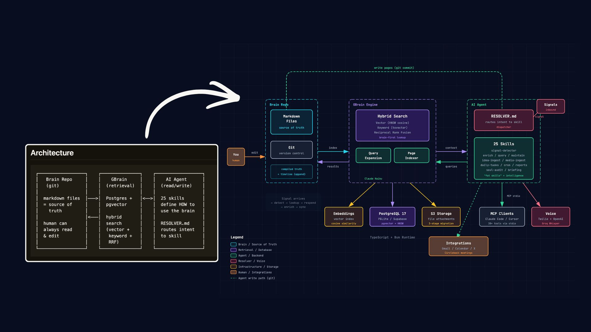 Create beautiful architecture diagram of any project with this open ...