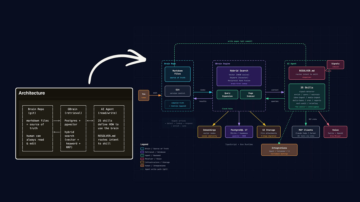 Create beautiful architecture diagram of any project with this open ...