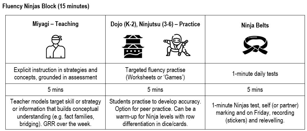 ninja test options