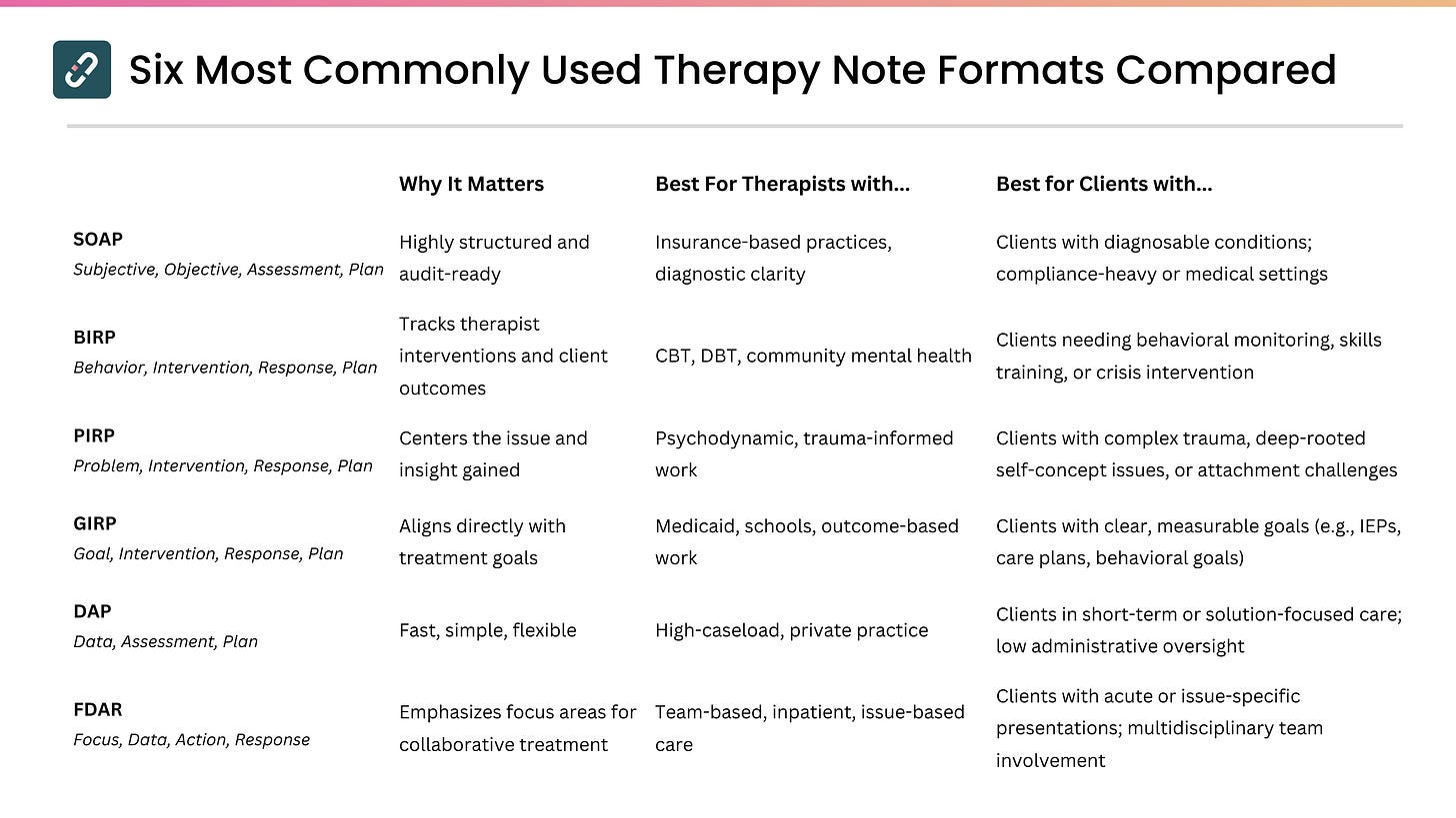 Best Therapy Note Formats (SOAP, BIRP, PIRP, GIRP, DAP, and FDAR ...