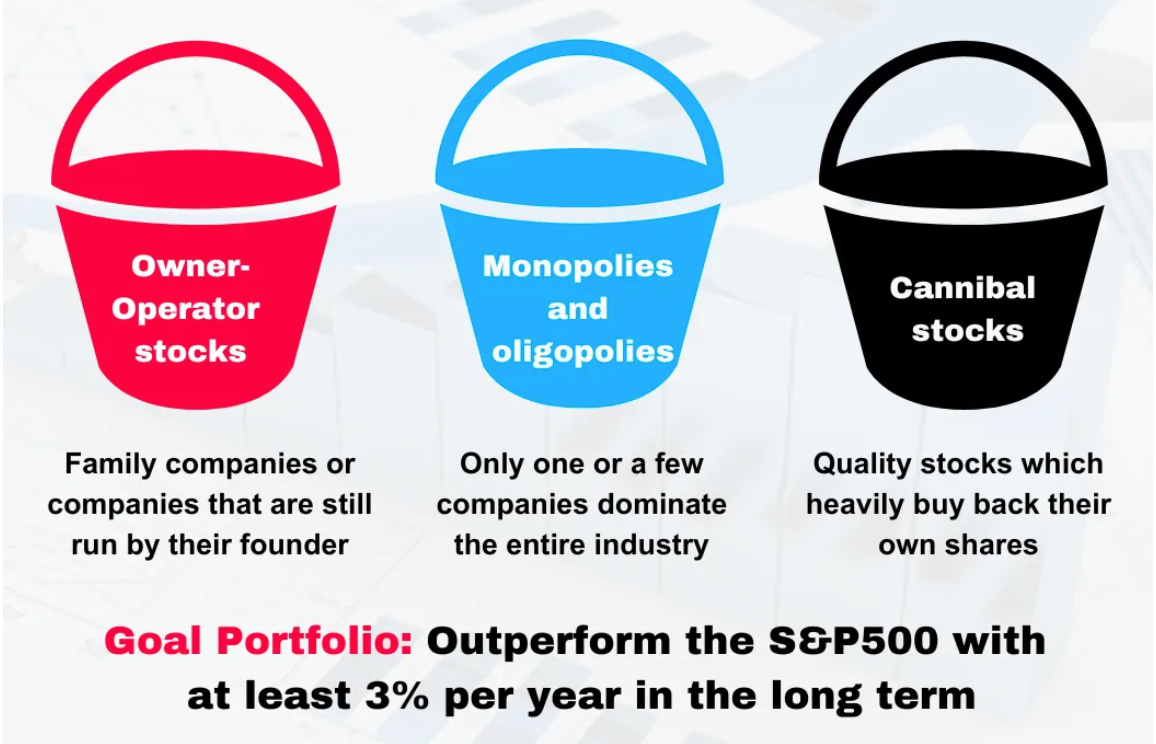 💎 3 Portfolios to Grow Rich - Compounding Quality