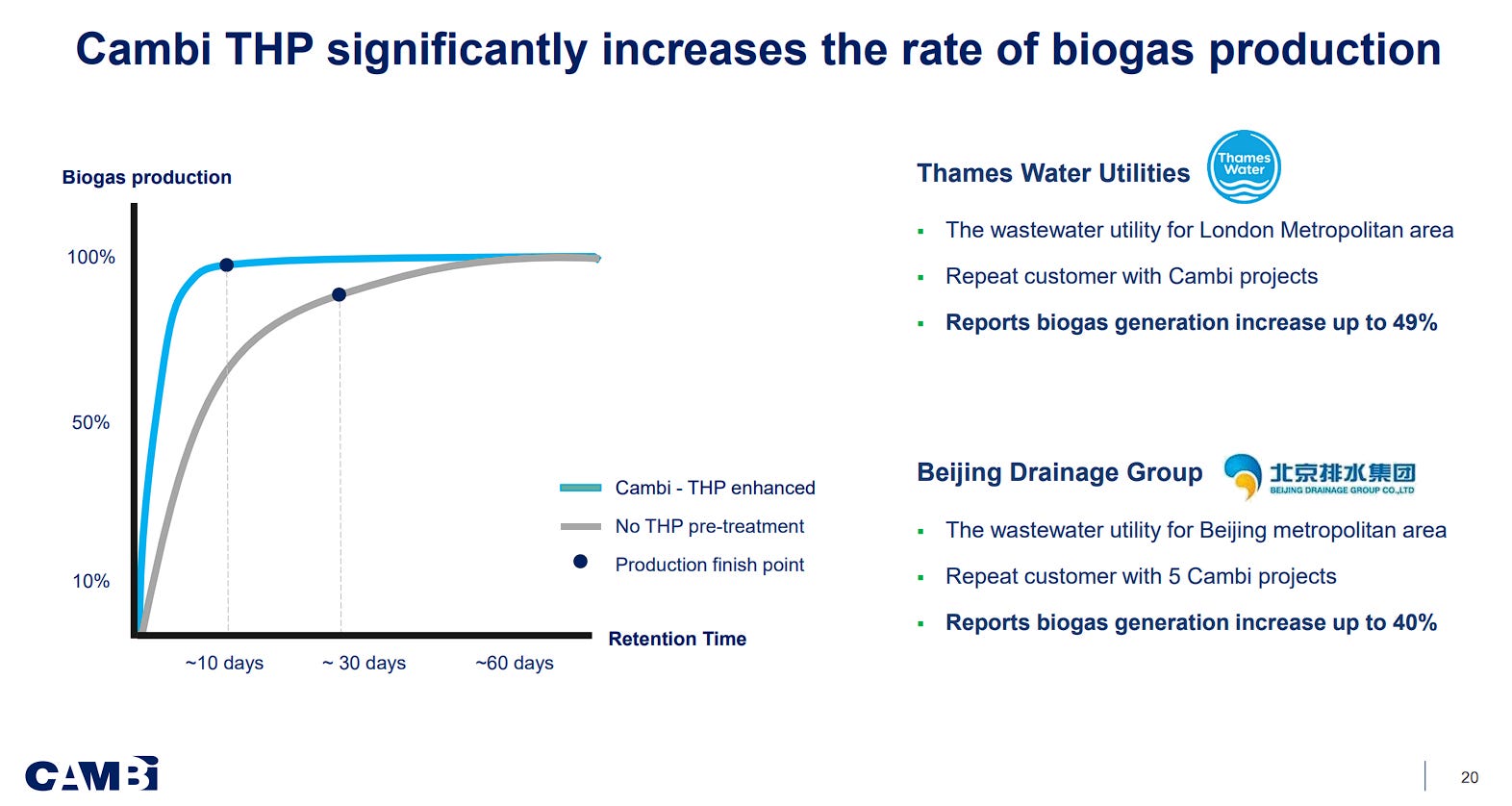 CAMBI: Thermal hydrolysis machines for better treatment of sewage sludge