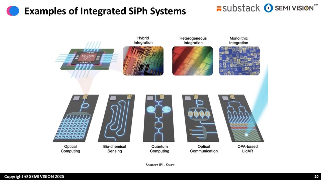 [SemiVision Panel Presentation] From Copper to Light: Understanding the Rise of Silicon Photonics