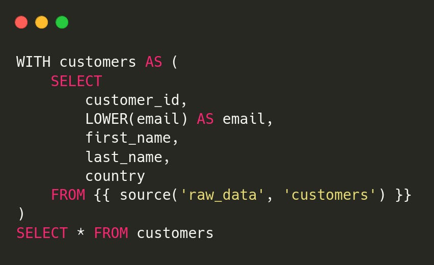 dbt in Action #1: Fundamentals - by Erfan Hesami