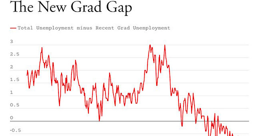 Brian Elliott | Substack