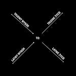 52Notatki | Przemek Gerschmann | Substack