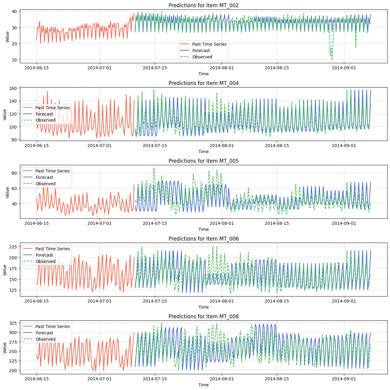 MOIRAI-2: Faster, Lighter, More Accurate Time-Series forecasting