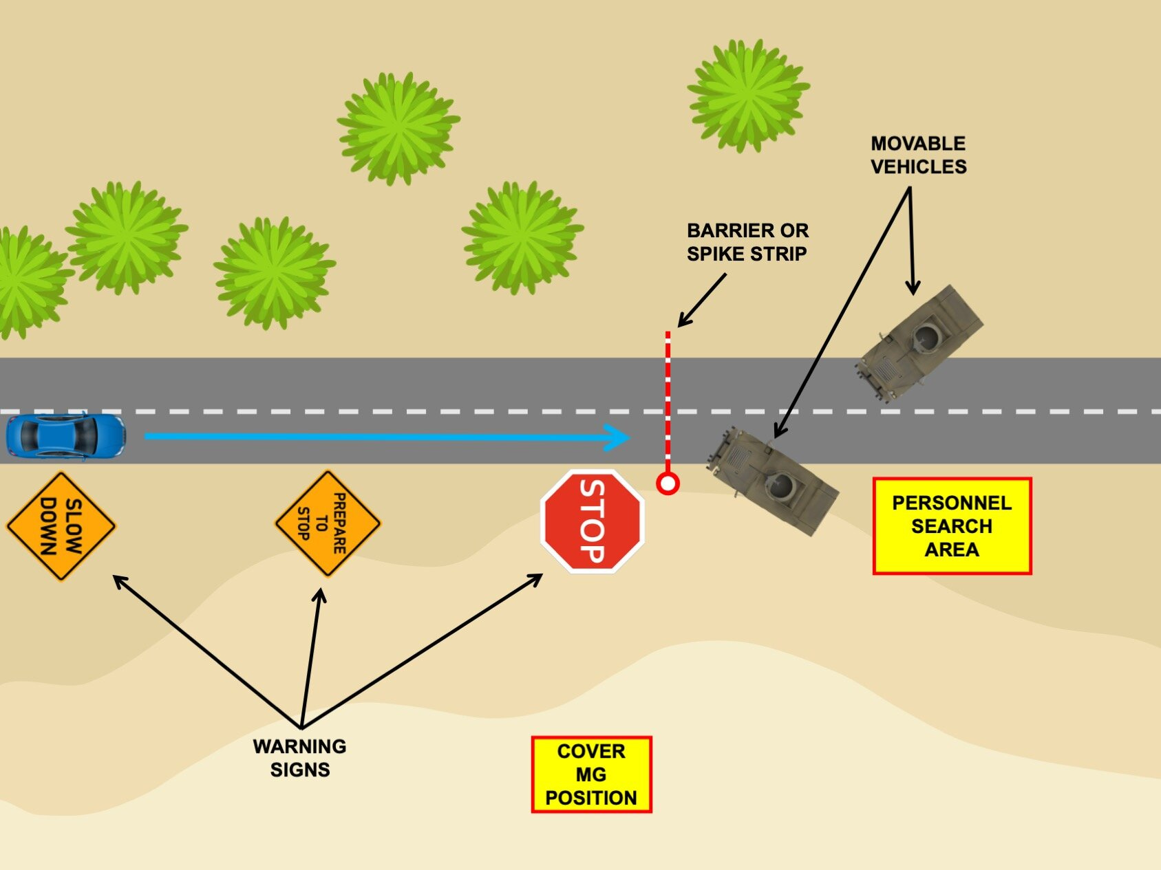 Small War Tactics: Traffic Control Points