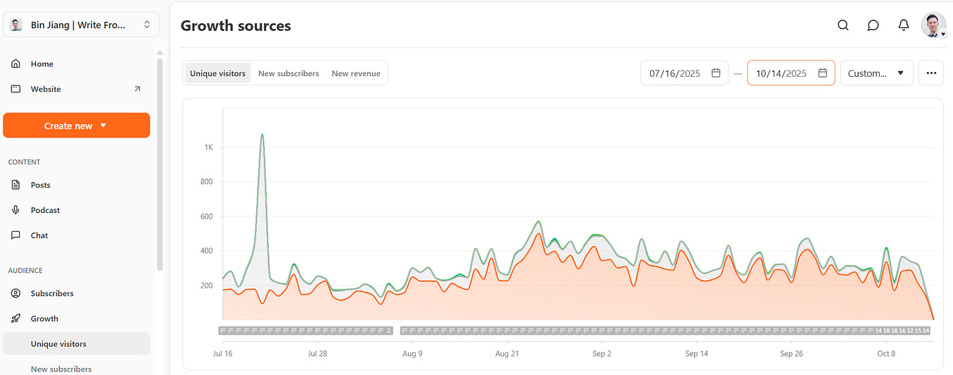 Substack Latest Feature Stats Update September 2025 — Growth Sources