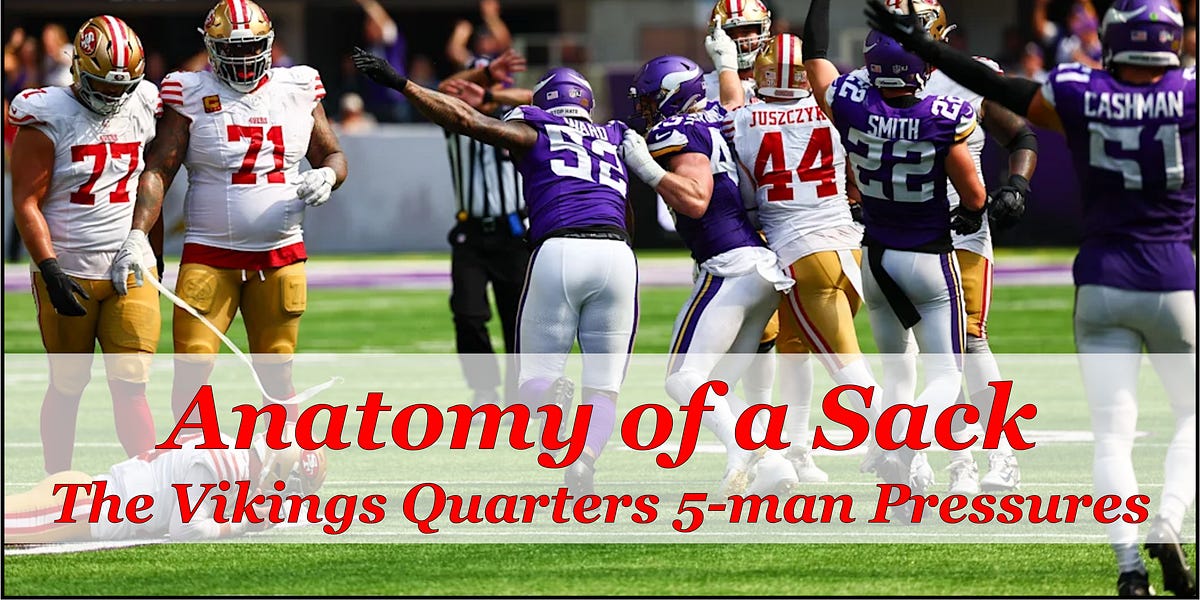 Anatomy of a Sack: The Vikings Quarters Five-Man Pressures