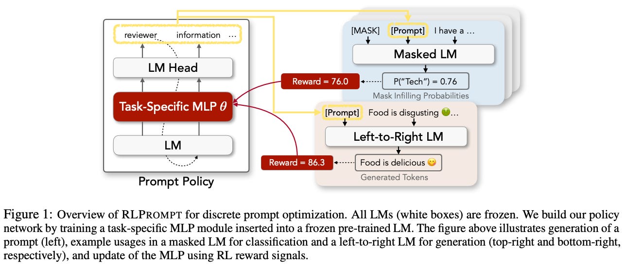 Automatic Prompt Optimization - by Cameron R. Wolfe, Ph.D.