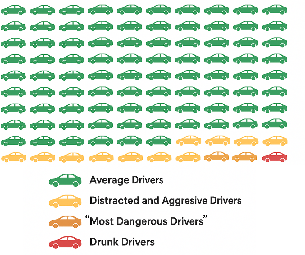 80% of Drivers Think They’re Better Than Average – And They Might Be Right
