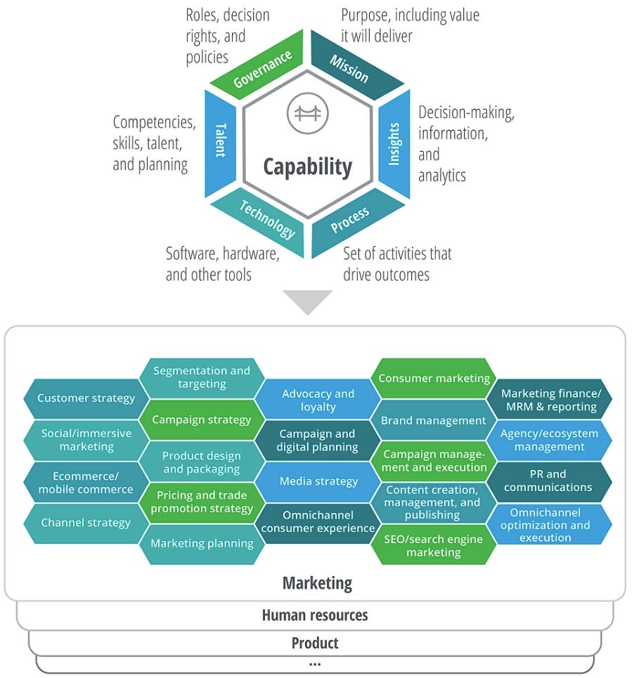 Part 2: The L&D Operating Model for the Agentic Era. Why Your Team, Not ...
