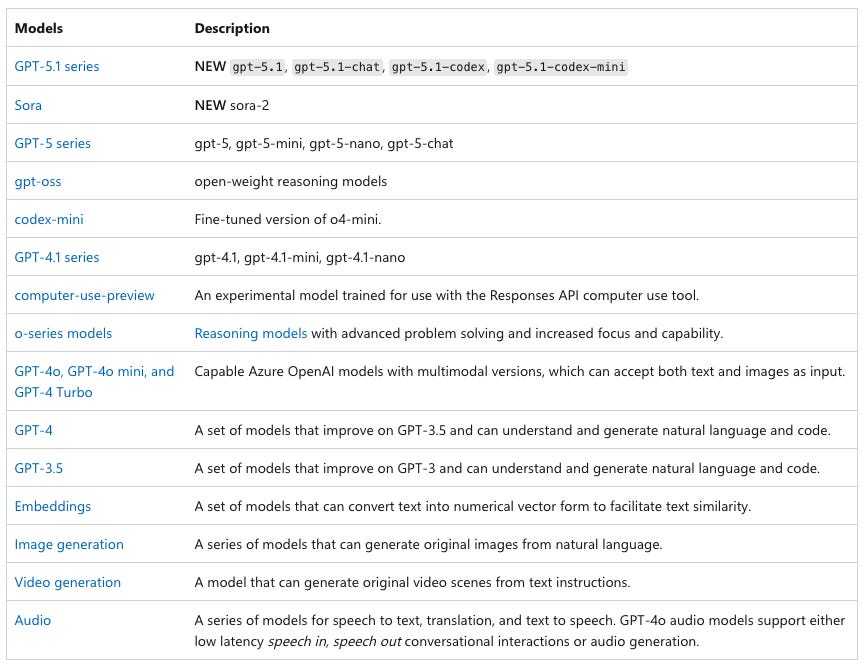 Building on Microsoft 365 Copilot: My Experience, Limitations and a ...