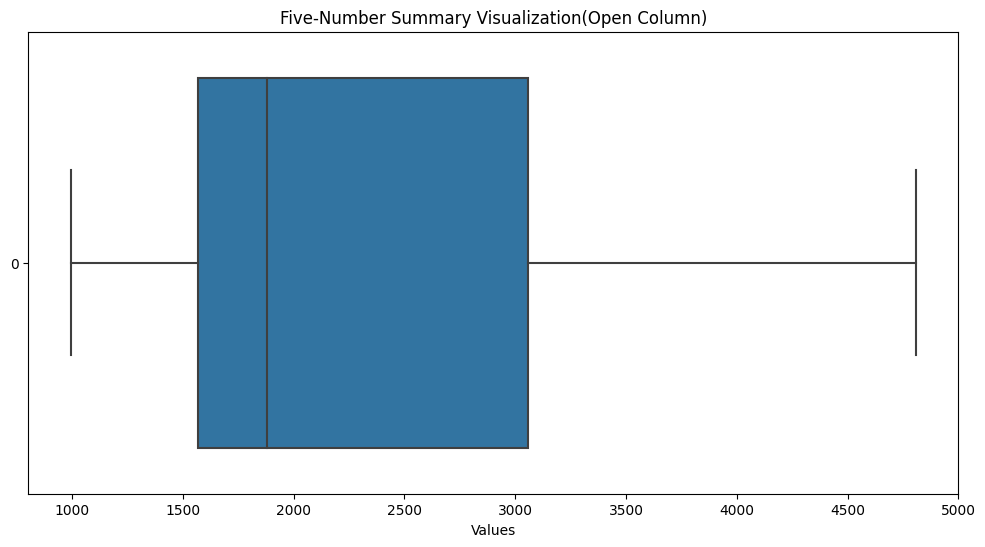 Data Science Essentials: The Five-Point Summary - by Boyega