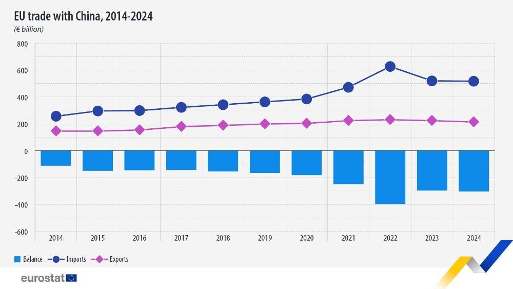 EU–India FTA Could Supercharge EU's €48.8bn Of Exports To Fast‑Growing ...