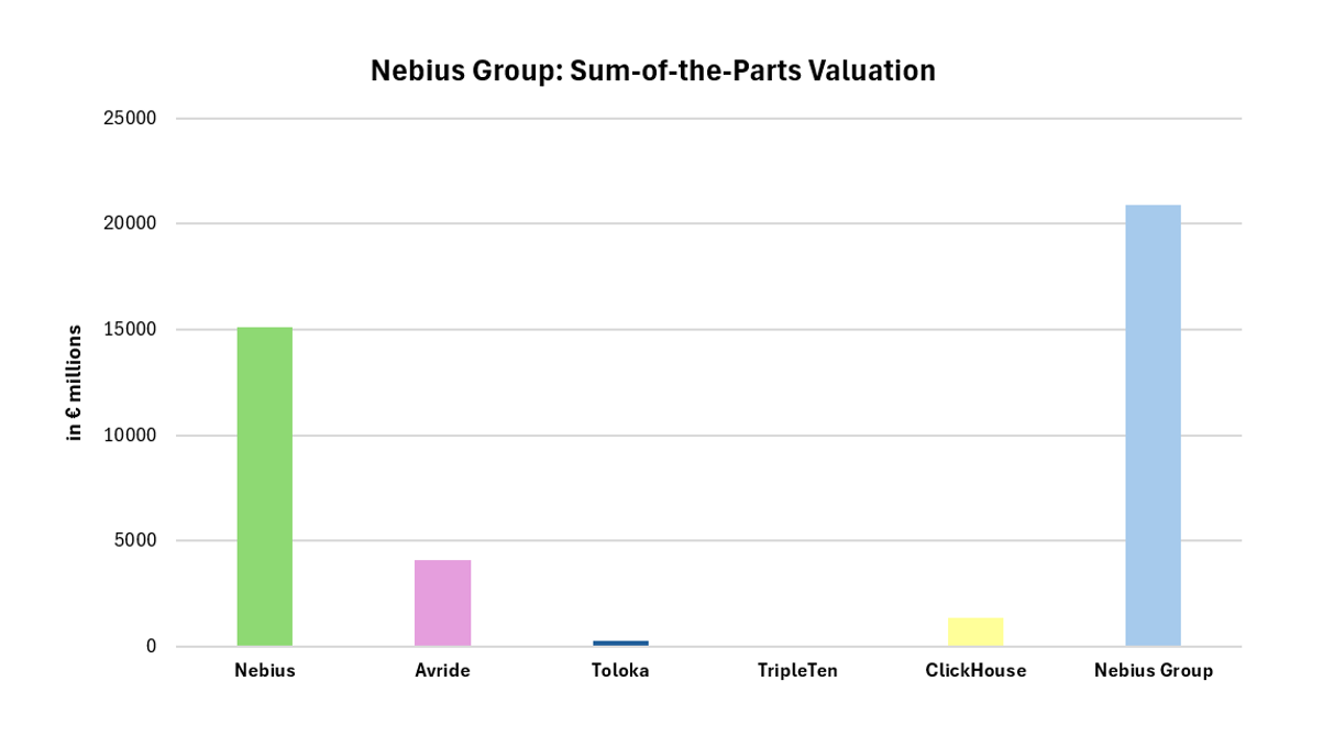 Nebius Group ($NBIS): AI дэд бүтцийн дараагийн агуу тоглогч