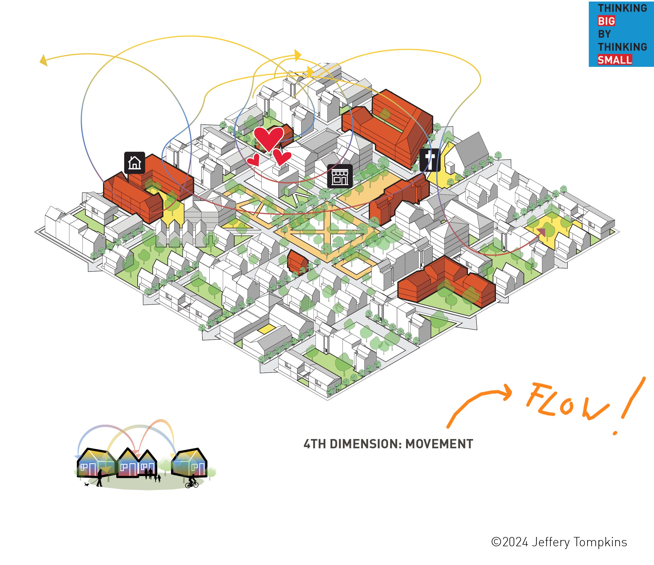 What is Four-Dimensional Planning? Pt. 2