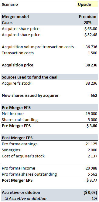 ExxonMobil's Strategic Acquisition of XTO Energy: A $35 Billion Play ...