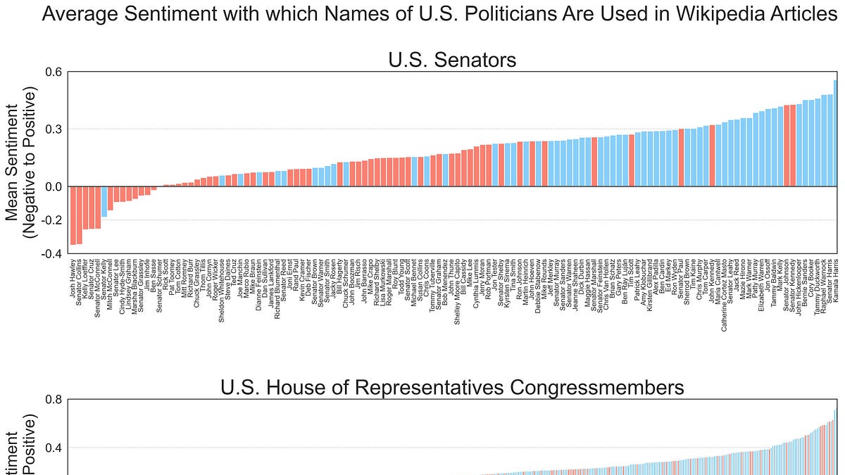 Is Wikipedia Politically Biased? - by David Rozado