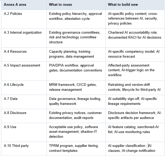 ISO 42001 in practice - by Nitin Tyagi - Unchecked