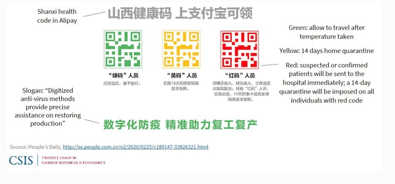 China’s Publicization of Its Private Payment Platforms