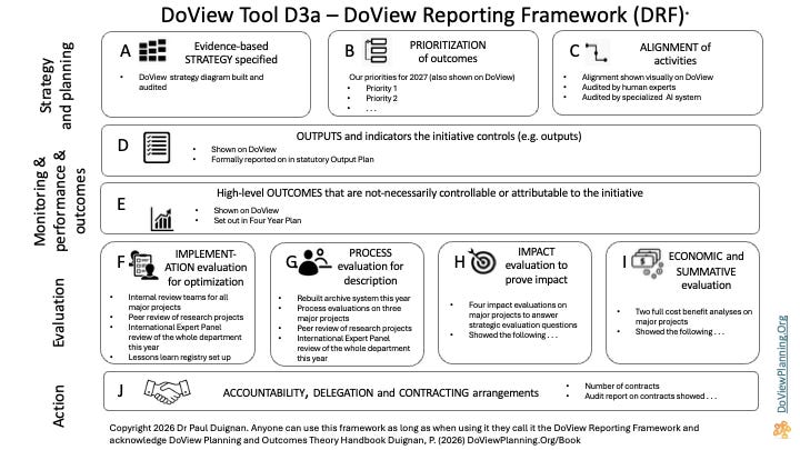 The best format for a government agency to report on its success/outcomes