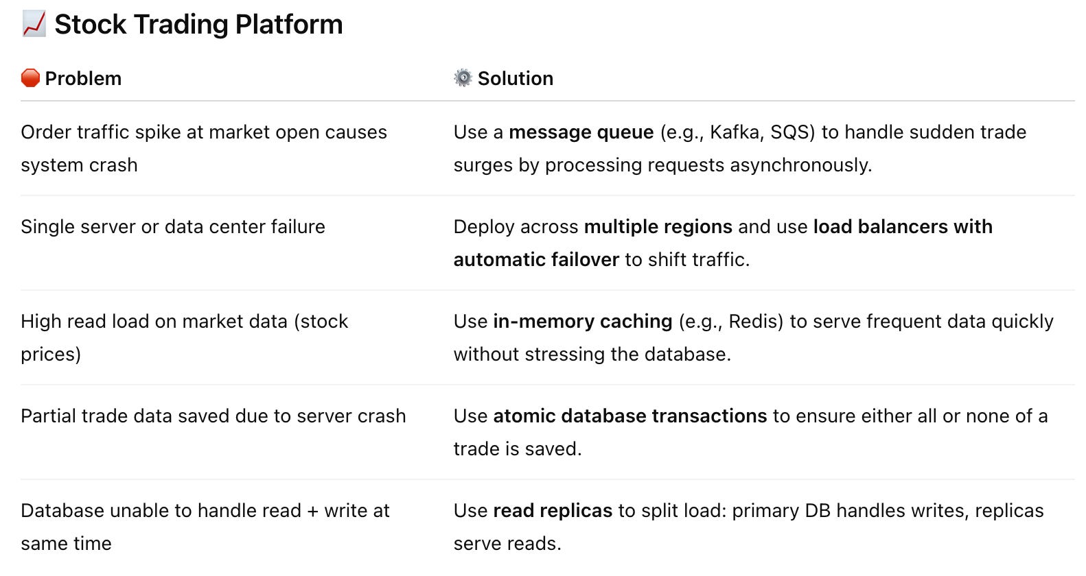Availability in System Design - by The Remote Engineer