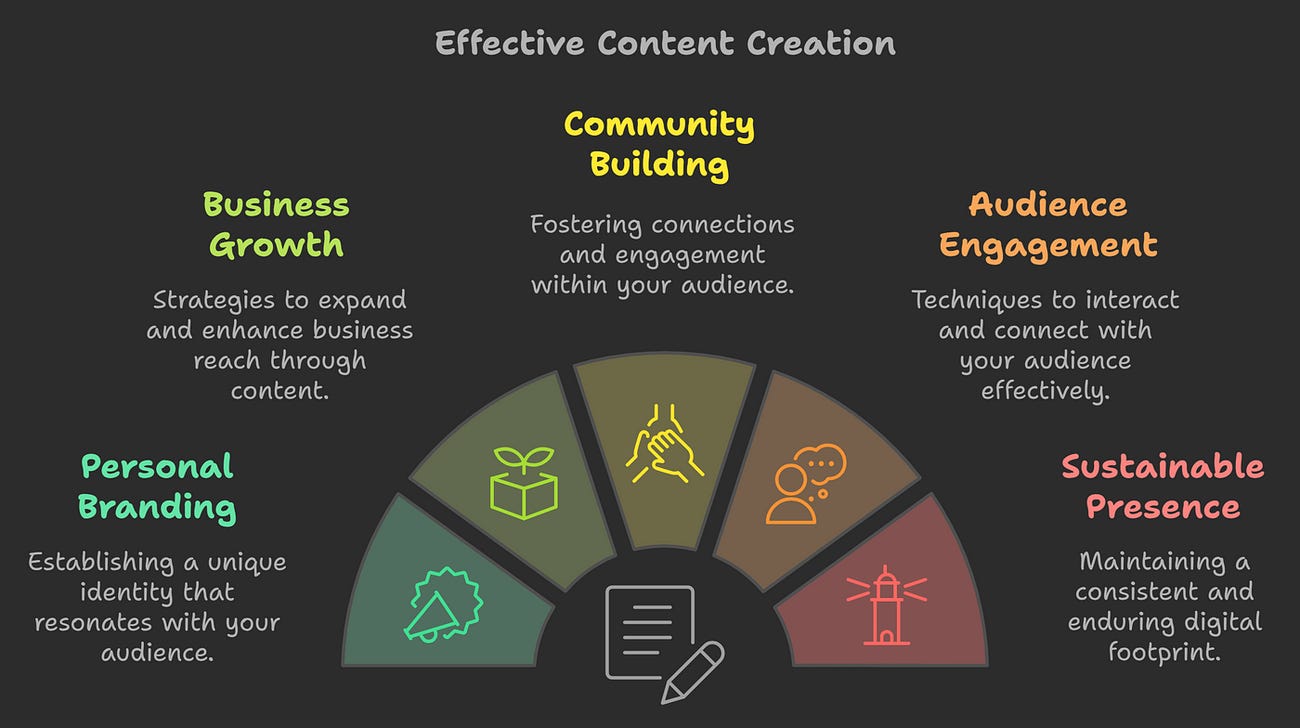 25 Most Popular Topics on Medium in 2024 You Need to Explore