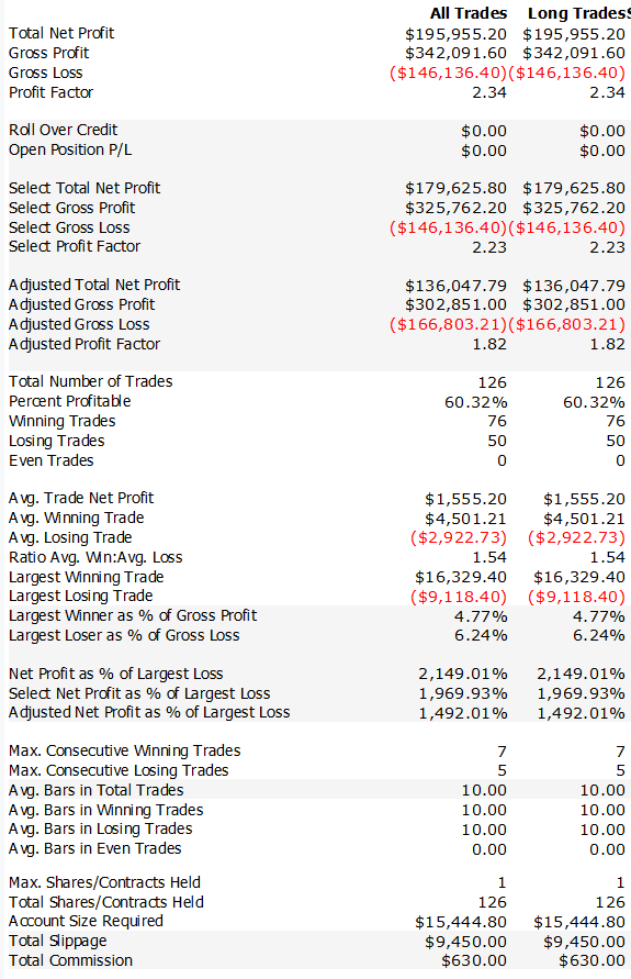 Why (and How) I Trade the Market Condition Everyone Avoids