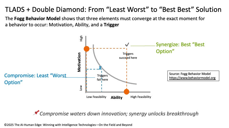 Converting Conflict into Innovation: 2026’s Most Valuable Skill – Part 2