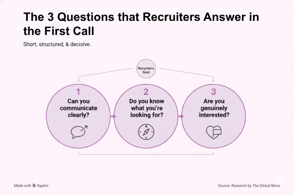 How to Prepare for the First Round Interview with an International ...