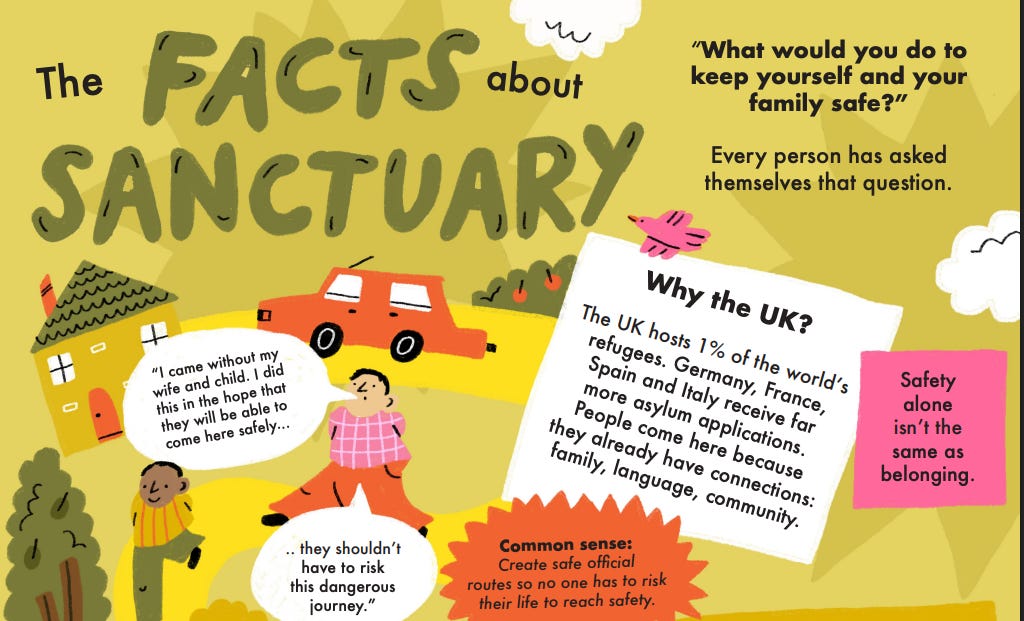 "Access The Facts About Sanctuary", says City of Sanctuary UK, the open ...