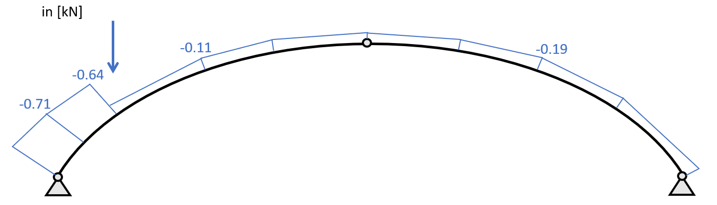 How Do Arches Work? - by Laurin Ernst - Structural Basics