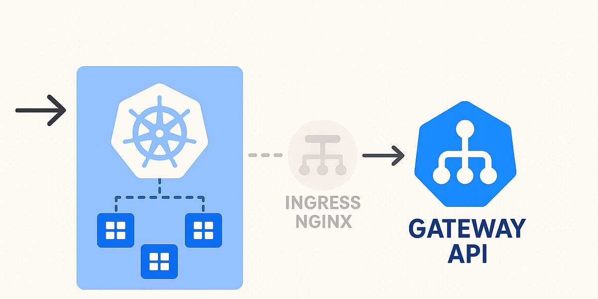 Ingress NGINX Is Retiring... - Julian Foster