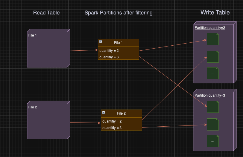 Breaking the Big Data Bottleneck: Solving Spark’s “Small Files” Problem