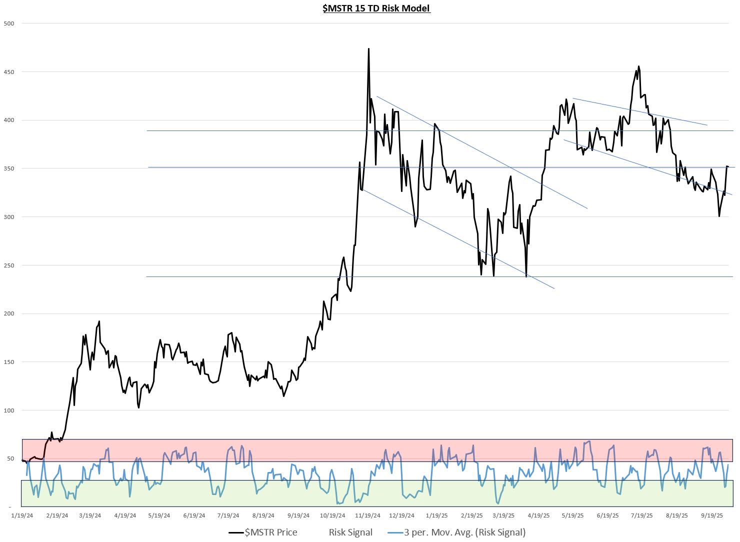 Stock Index Run Takes a Breather.