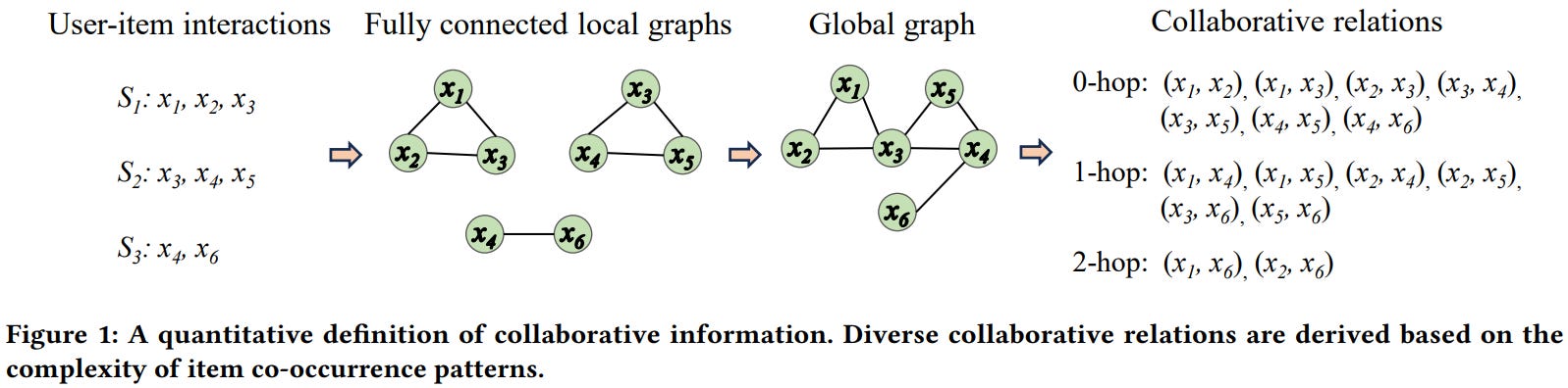 A Critical Evaluation of RAG in Medicine, Decomposing the Value of ...